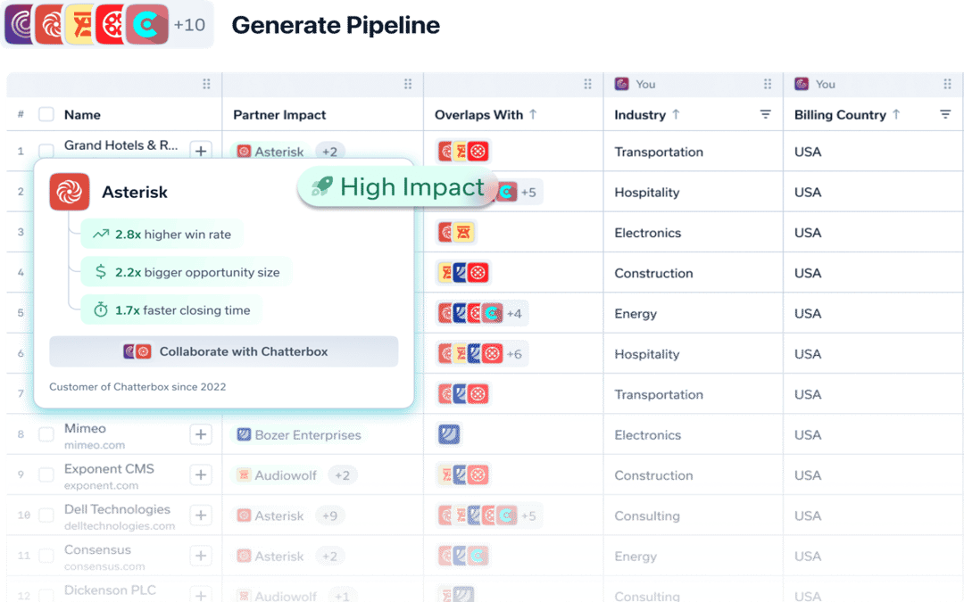 Crossbeam App Integration - Pipedrive Marketplace