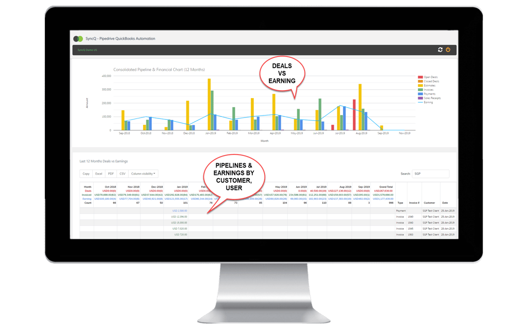 QuickBooks Business Team Automation - SyncQ App Integration - Pipedrive ...