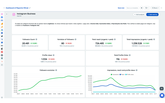 Reportei App Integration - Pipedrive Marketplace