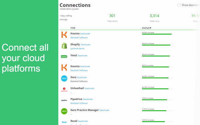 SyncHub App Integration - Pipedrive Marketplace