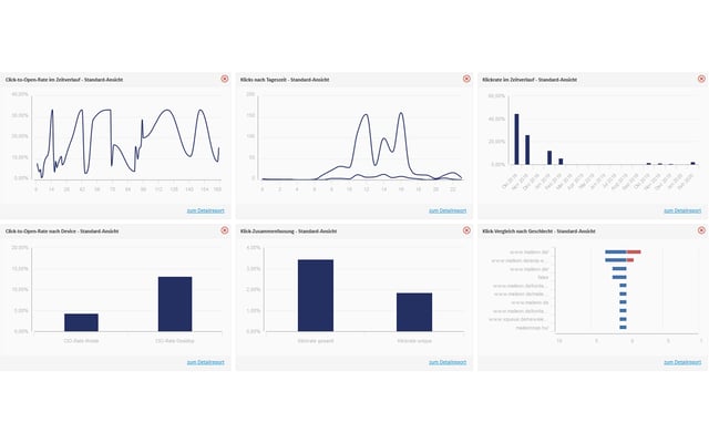 Maileon Email Marketing App Integration - Pipedrive Marketplace