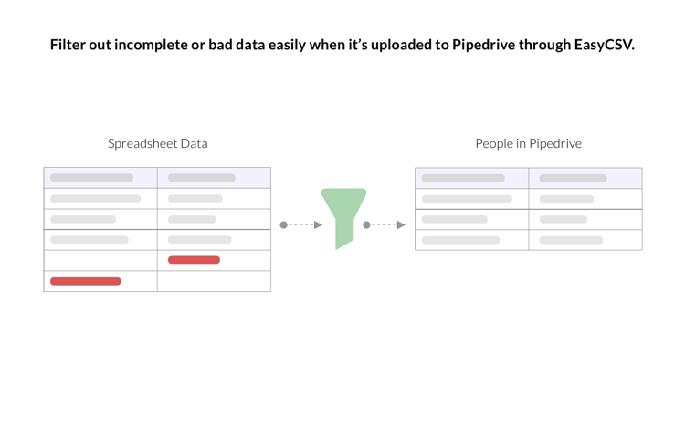 EasyCSV App Integration - Pipedrive Marketplace