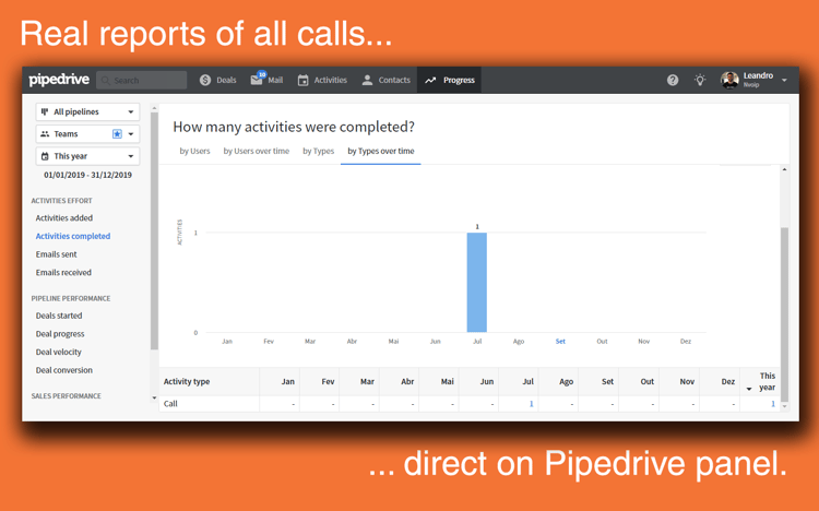 Nvoip App Integration - Pipedrive Marketplace